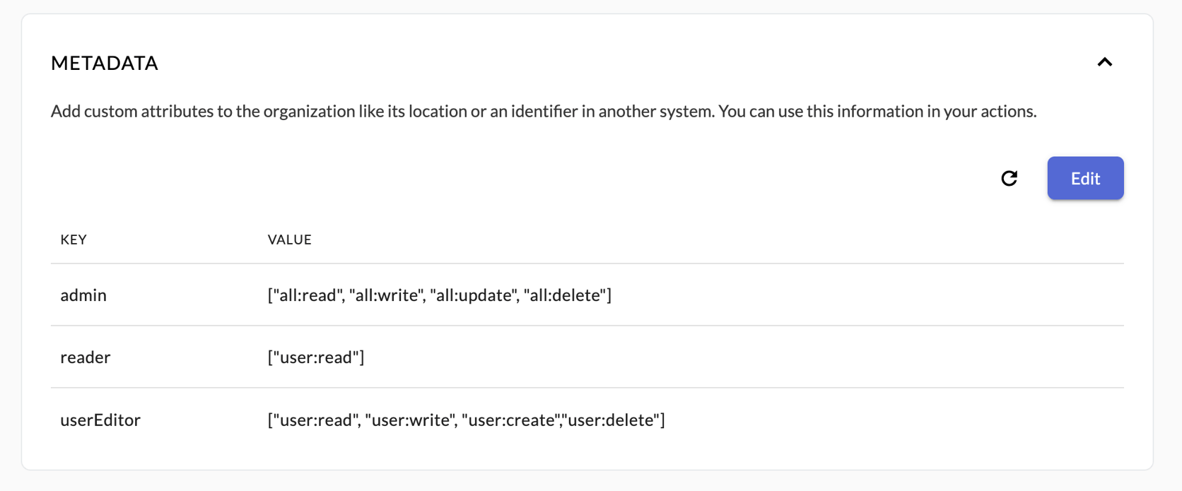 Extend Authorization in ZITADEL with Organization Metadata + preAccessToken Action